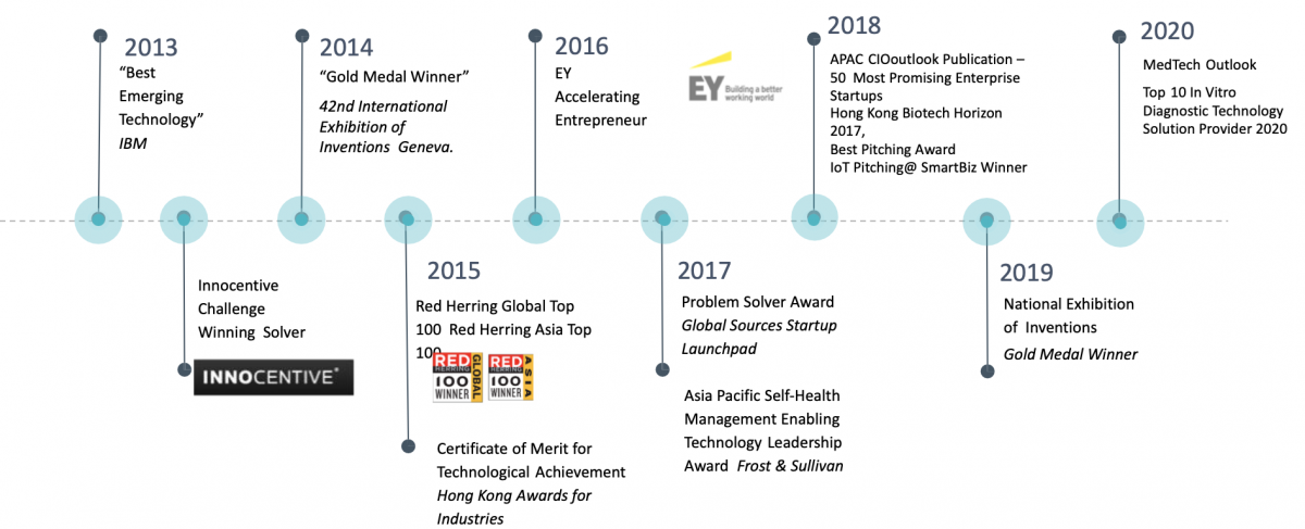 About Us – eNano Health